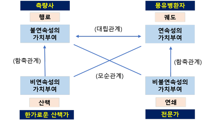 이항대립의 확장 그레마스의 기호사각형semiotic Square 모델 네이버 블로그