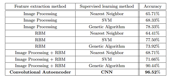 [머신러닝] 19. 머신러닝 학습 방법(part 14) - AutoEncoder(6) : 네이버 블로그