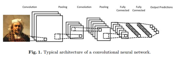 [머신러닝] 19. 머신러닝 학습 방법(part 14) - AutoEncoder(6) : 네이버 블로그