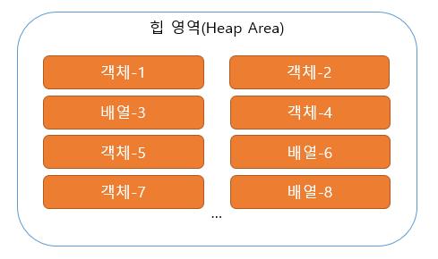 JAVA 메모리 영역(Runtime Data Area) : 네이버 블로그