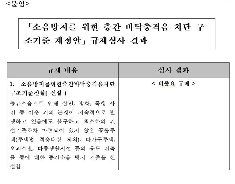 소음방지를 위한 층간 바닥충격음 차단 구조기준 국토교통부고시 제2015 319호 네이버 블로그
