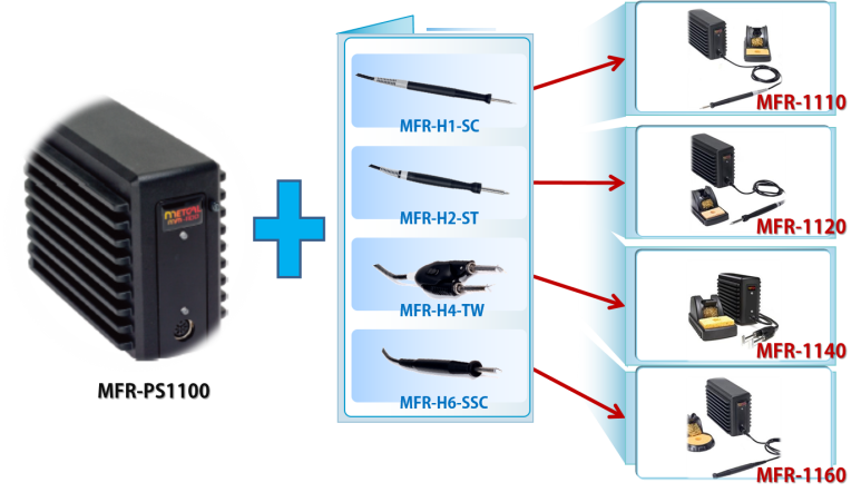 고주파인두팁 종류 (MFR-PS1100,SP-PW1-20) : 네이버 블로그