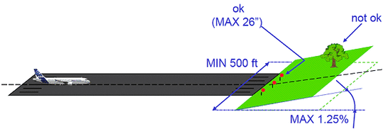 Clearway & Stopway Takeoff : 네이버 블로그