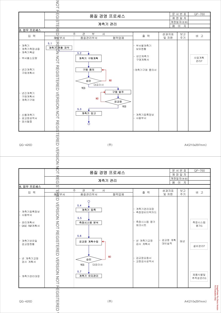 Sq인증 5스타 계측기 관리 프로세스 측정기 측정장비 관리 프로세스 계측기 등록대장 시험기기 측정기 지그 체커기 검교정