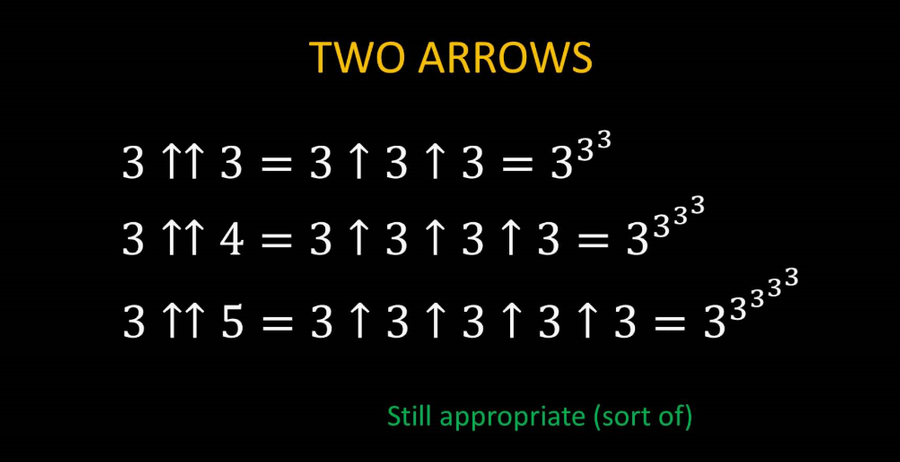 그레이엄 수(Graham's Number) :: 숫자 단위의 종류(2) : 네이버 블로그