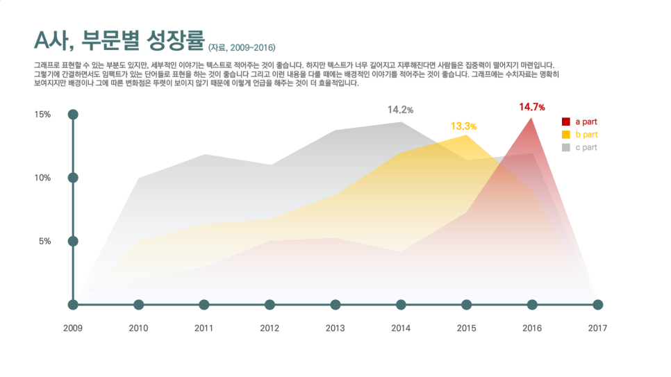 Ppt강의윤피티연구소 자유형 도형을 이용해서 꺽은선그래프 만들기 사내 발표용으로 사용해보세요 네이버 블로그