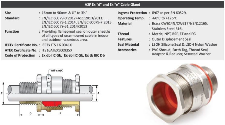 A2F Cable Gland, for unarmoured cable, ATEX, IECEX (켑텍 케이블 그랜드) : 네이버 블로그