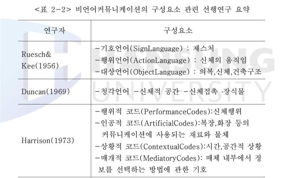 스피치교육 트레이닝 박정민강사 비언어커뮤니케이션의 개념 및 구성요소 : 네이버 블로그