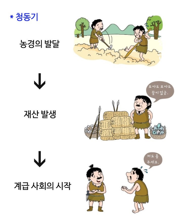 청동기 사진자료 반달돌칼 비파형동검 청동거울 민무늬토기 고인돌 네이버 블로그