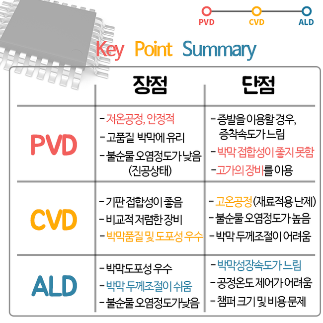 제 36화 반도체 8대 공정 5 박막 증착 Deposition 공정 네이버 블로그