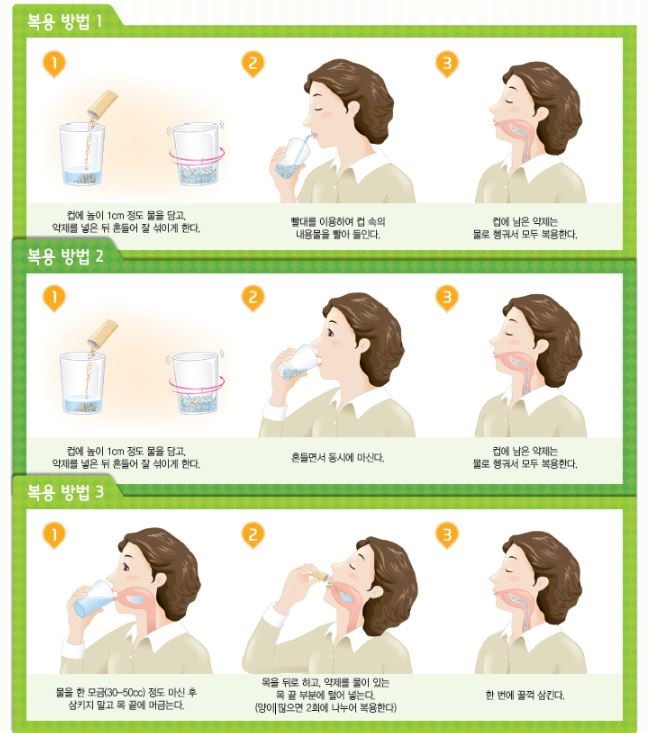 Kremezin(크레메진) 복용법 : 네이버 블로그