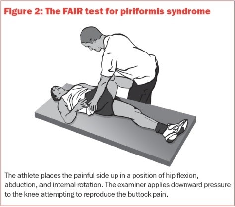 이상근 테스트(Piriformis test, FAIR test) : 이상근에 의한 좌골신경의 포착을 조사하는 검사 : 네이버 블로그