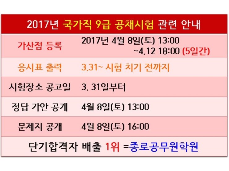 ※2017년 9급 국가직 필기시험장소 공무원 가산점 자격증 등록 응시표 출력 기간 네이버 블로그