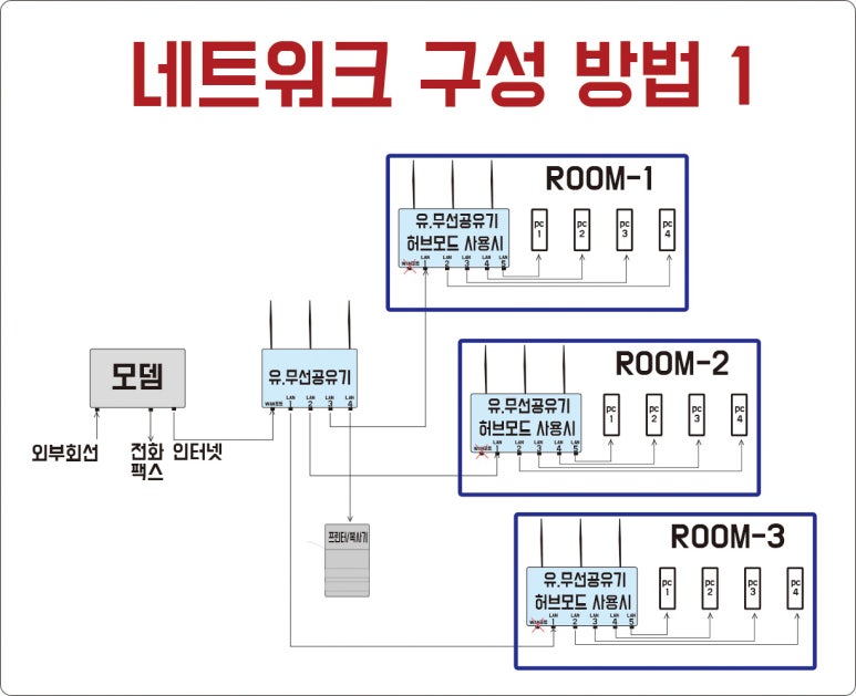 Iptime 내부 네트워크 설정으로 공유기와 허브의 세팅 방법을 알아보자 네이버 블로그