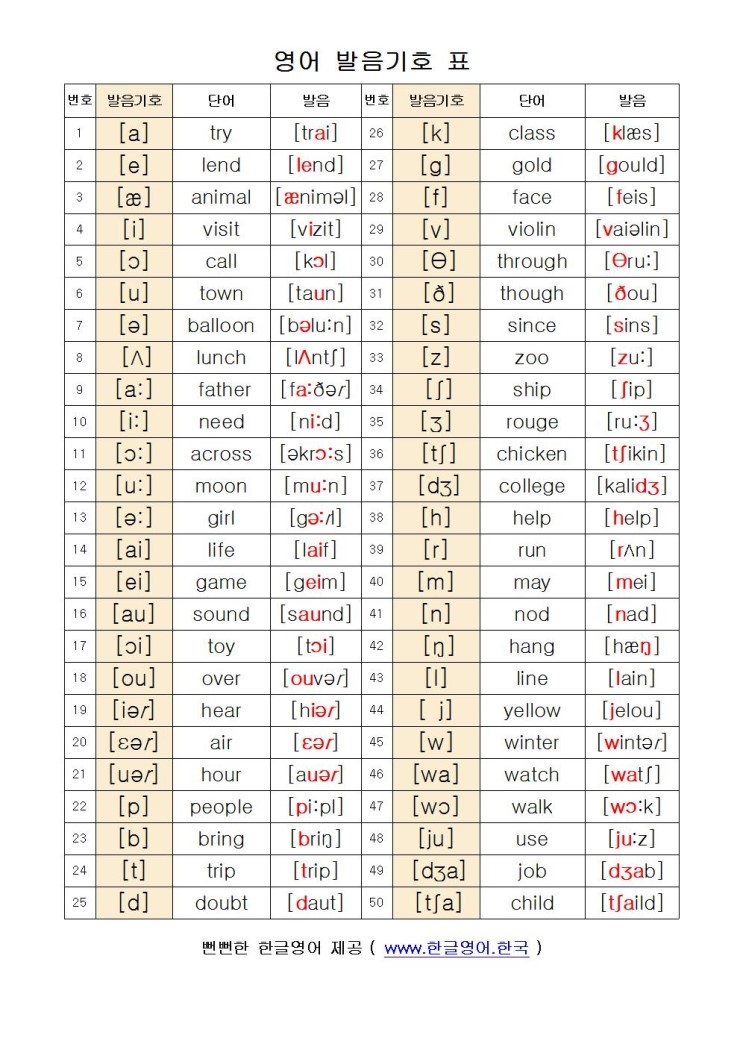 영어 발음기호읽는법 원어민 음성 : 네이버 블로그