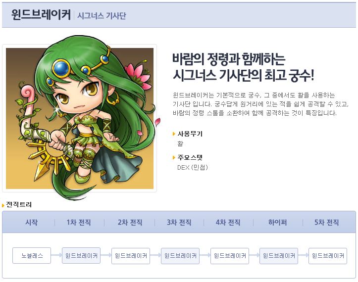 메이플스토리 윈드브레이커 링크스킬과 스킬트리메이플 윈브 스킬트리 네이버 블로그