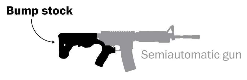 Bump Stock 범프 스탁/스톡에 관한 설명 : 네이버 블로그