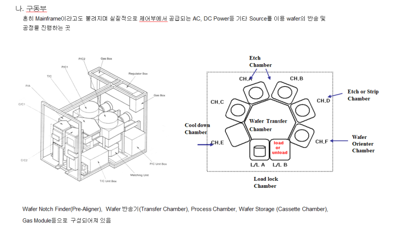 Etch System의 구성 : 네이버 블로그