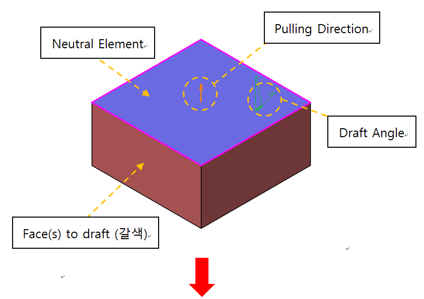 카티아(CATIA) V5 Draft 알아보기 : 네이버 블로그