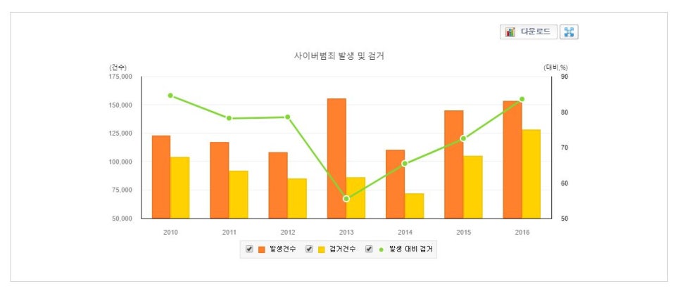 사이버형벌법 채팅 고소 사이버폭력 게임욕설 명예훼손 온라인범죄 금융사기 Sns 인터넷뱅킹 사기 보이스피싱 형벌 네이버 블로그
