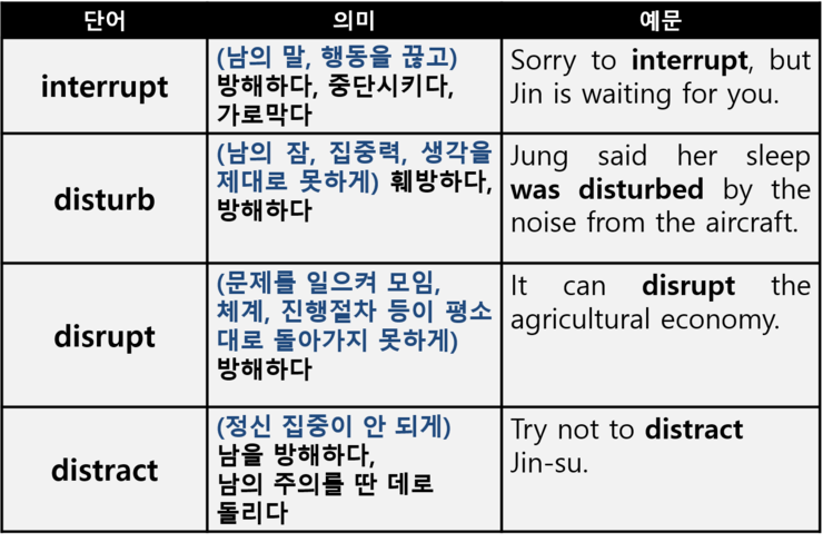 [방해하다]interrupt, disturb, disrupt, distract : 네이버 블로그