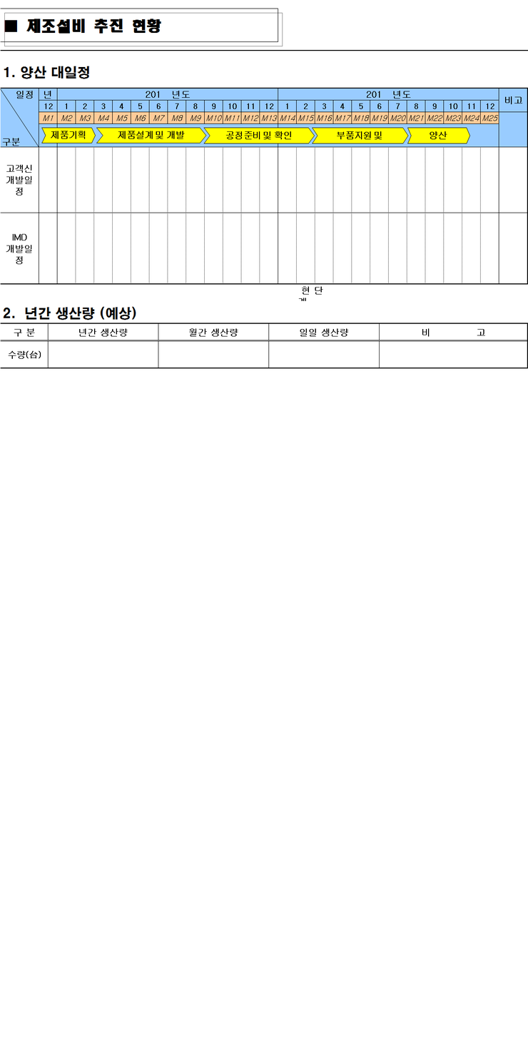 제조설비도입계획서action Plan For The Audit Concernssq인증5스타 품질팀 업무 분장표 조직도 사업