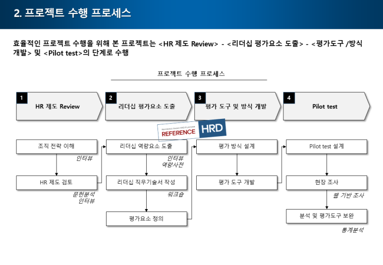 레퍼런스hrd 팀장리더십 진단 다면평가 360도 평가 및 인사평가 제도 설계 네이버 블로그