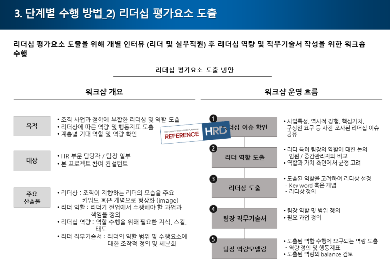 레퍼런스hrd 팀장리더십 진단 다면평가 360도 평가 및 인사평가 제도 설계 네이버 블로그