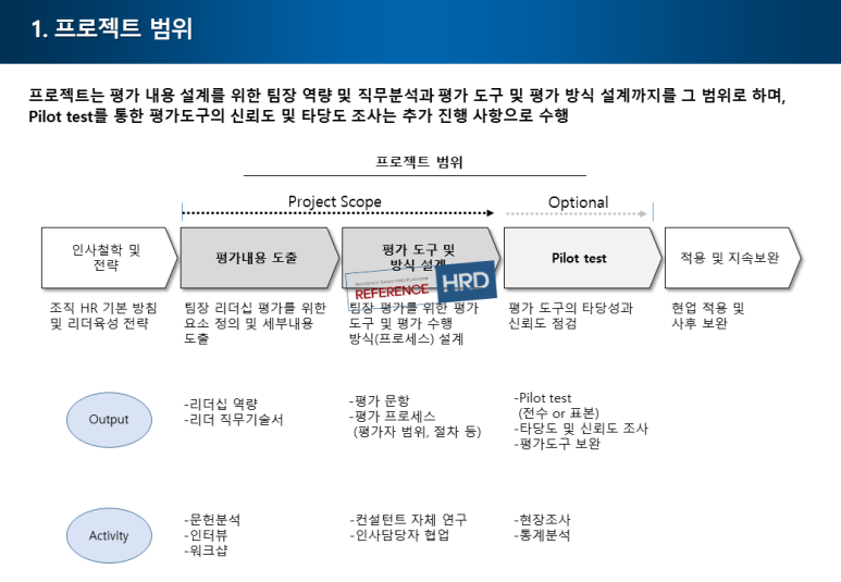레퍼런스hrd 팀장리더십 진단 다면평가 360도 평가 및 인사평가 제도 설계 네이버 블로그
