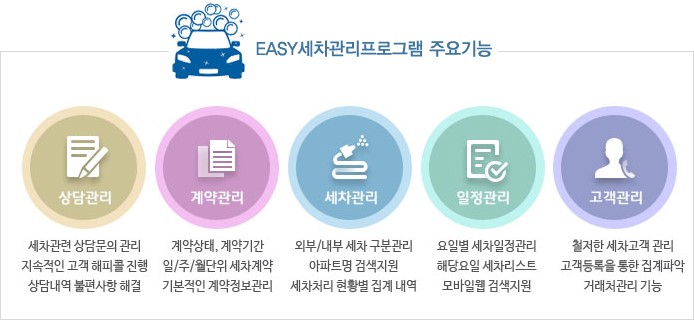 Easy세차프로그램 세차장 고객관리부터 계약관리까지 종합세차관리를 책임지는 세차장 업무솔루션 네이버 블로그