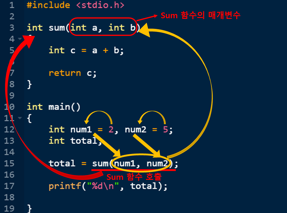 매개변수 전달 (Parameter Passing) 방식에 대해 알아보자 - 1편 값에의한전달(Call by Value ... 매개변수 전달 (Parameter Passing) 방식에 대해 알아보자 - 1편 값에의한전달(Call by Value ...