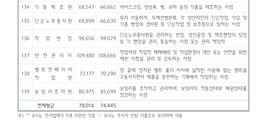 시중노임단가 2018년 제조노임단가중소제조업 직종별 임금조사 보고서201710 네이버 블로그