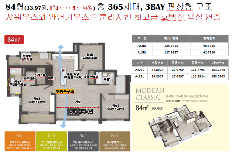 아산 이지 더원 5차 아산테크노밸리 아산테크노밸리 이지 더원 핫뉴스 1351세대 네이버 블로그