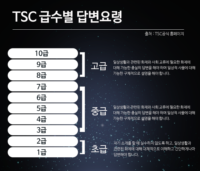 tsc등급 발화수준에 따른 tsc 4급 획득 방법 : 네이버 블로그