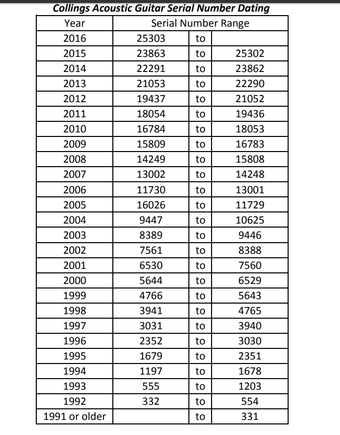 콜링스 시리얼 조회 (Collings Serial Number) : 네이버 블로그
