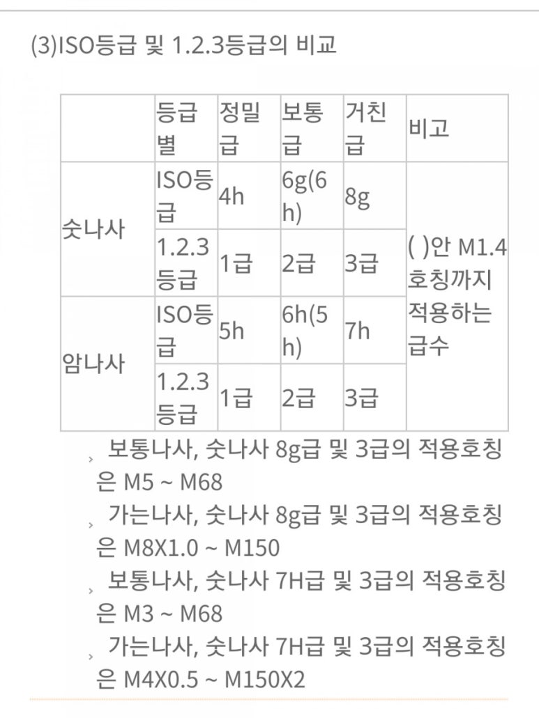나사 끼워맞춤공차 M3 6H 등 공차규격 : 네이버 블로그