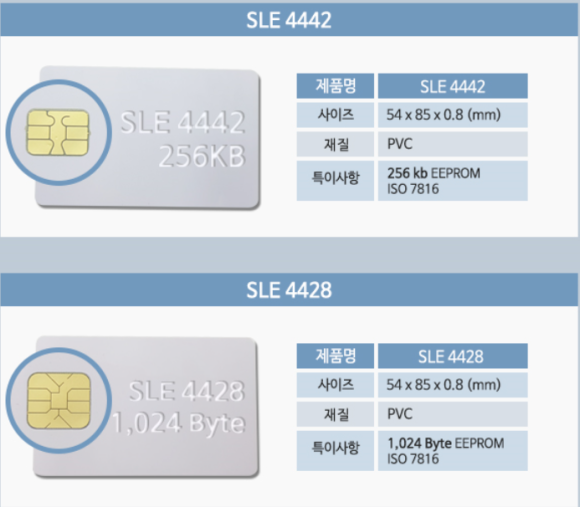[RFEMFO] IC카드 리더기 ACR-38u : 네이버 블로그
