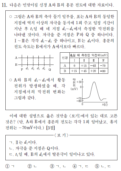 민말이집 신경 A와 B의 흥분의 전도 2018학년도 대수능 생명과학 I 11번 네이버 블로그