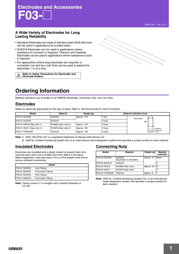 OMRON 누수검지대 누액포인트센서 판매점 오토센코리아 F03-15 F03-16PE F03-16 판매점 오토센코리아 F03- : 네이버 블로그