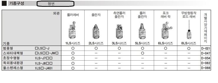 Azbil [아즈빌] - Yamatake 컴팩트형 리미트스위치 및 리미트스위치 (1LS - 8LS 시리즈) : 네이버 블로그
