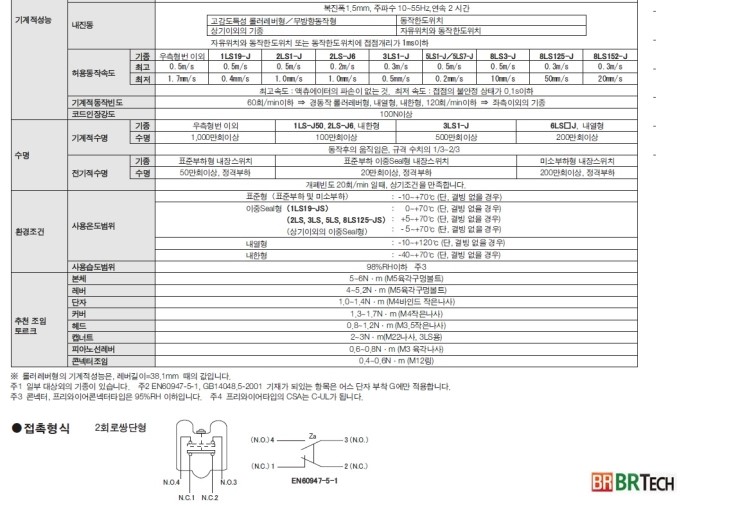Azbil [아즈빌] - Yamatake 컴팩트형 리미트스위치 및 리미트스위치 (1LS - 8LS 시리즈) : 네이버 블로그