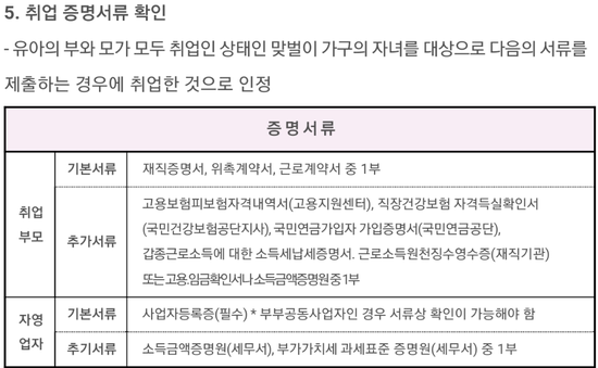 어린이집 맞벌이 서류 유치원 맞벌이 서류 파일첨부 네이버 블로그