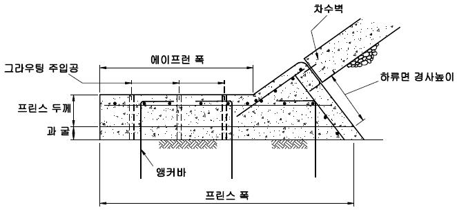 댐설계 - 5장 콘크리트 표면차수벽형 석괴댐(CFRD) : 네이버 블로그