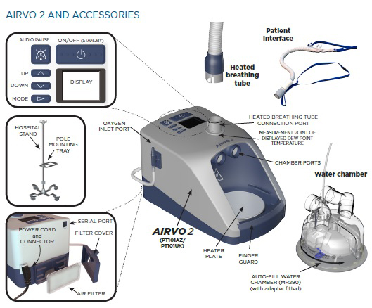 Optiflow, High flow의 모든것(고유량 산소요법 - AIRVO 2)[정의, 원리, 사용방법, 장점, 간호] : 네이버 블로그
