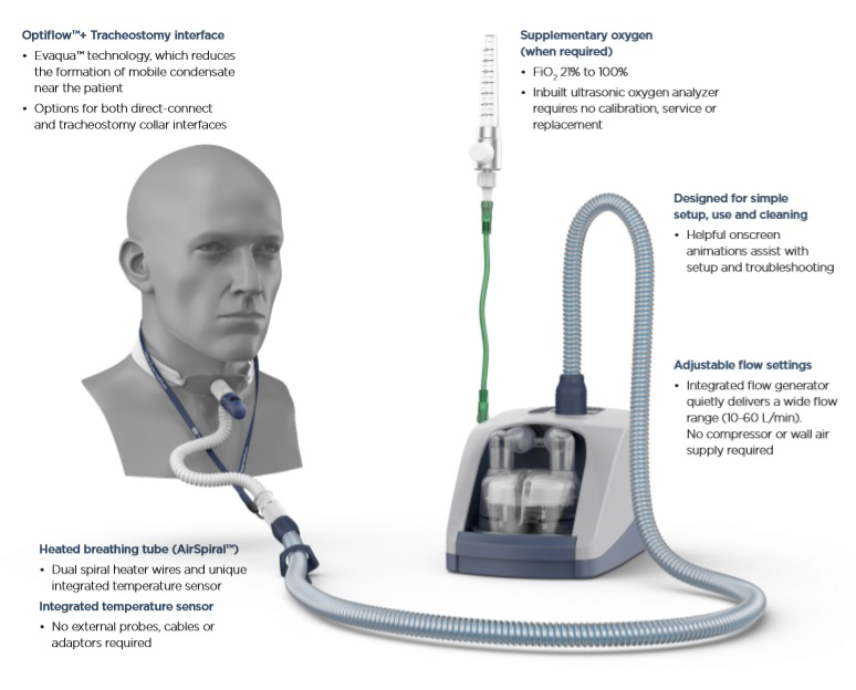 Optiflow, High flow의 모든것(고유량 산소요법 - AIRVO 2)[정의, 원리, 사용방법, 장점, 간호] : 네이버 블로그