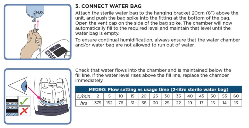 Optiflow, High flow의 모든것(고유량 산소요법 - AIRVO 2)[정의, 원리, 사용방법, 장점, 간호 ...