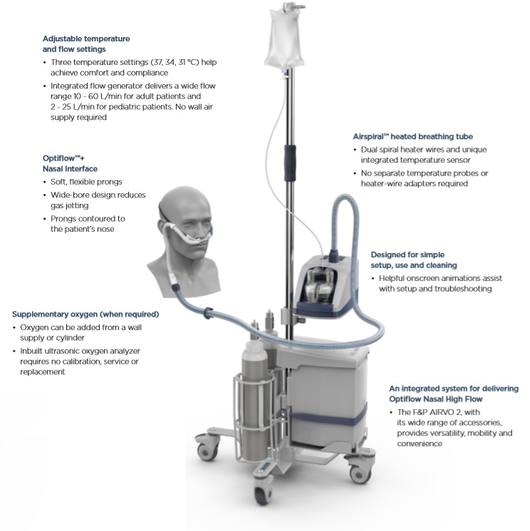 Optiflow, High flow의 모든것(고유량 산소요법 - AIRVO 2)[정의, 원리, 사용방법, 장점, 간호 ...