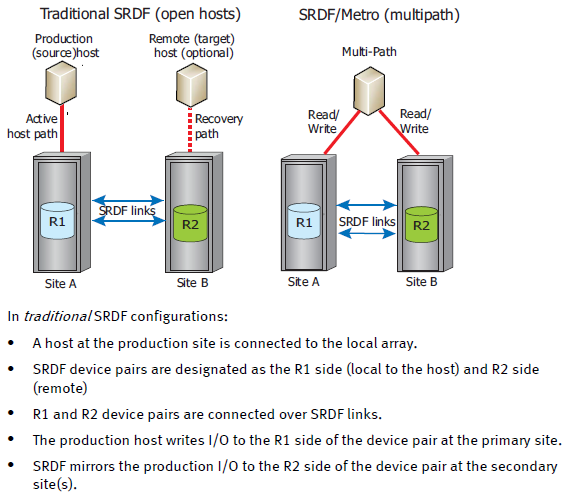 EMC SRDF(Symmetrix Remote Data Facility) 구성 절차 : 네이버 블로그