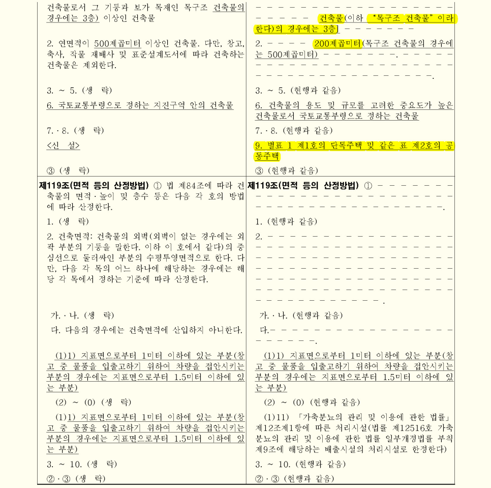 내진설계의무 대상 건축물확대 내진설계기준 구조안전확인서류 제출 대상건축물 기준 네이버 블로그