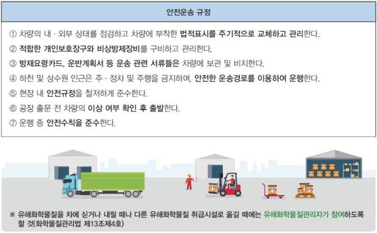 유해화학물질화관법 유해화학물질 안전운반 안내 운반차량 Ghs그림문자운반계획서제출기준환경부 네이버 블로그
